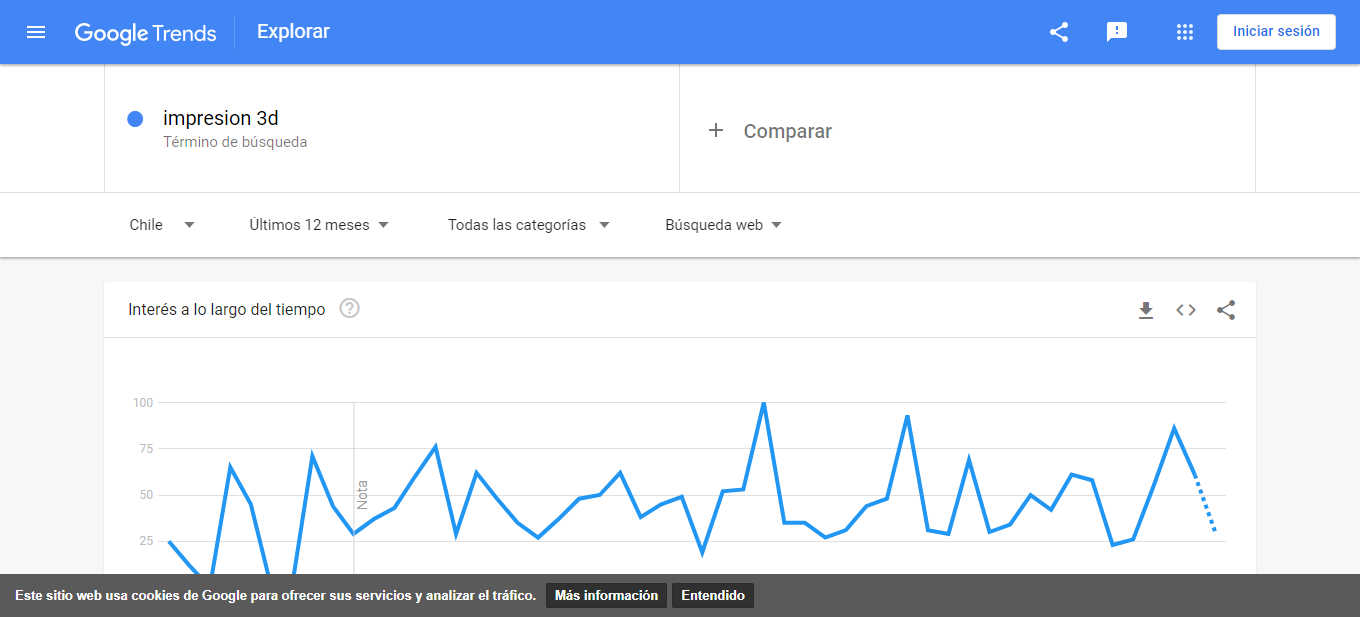 ¿Cómo posicionar mi página web en Google? | Agencia Digital Seooptimizar